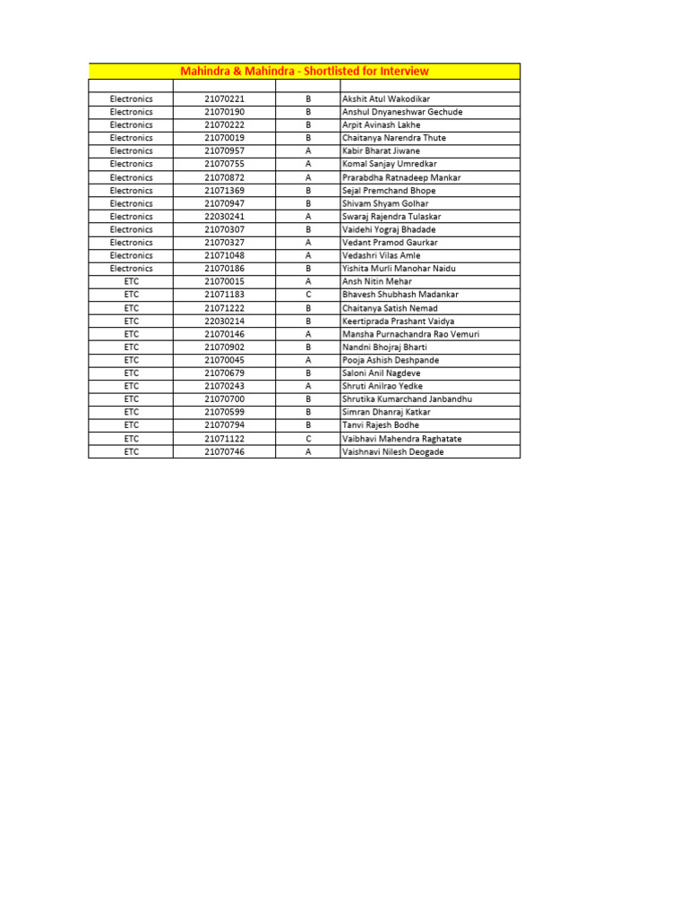 Yishita Naidu - Interview Shortlist | PDF