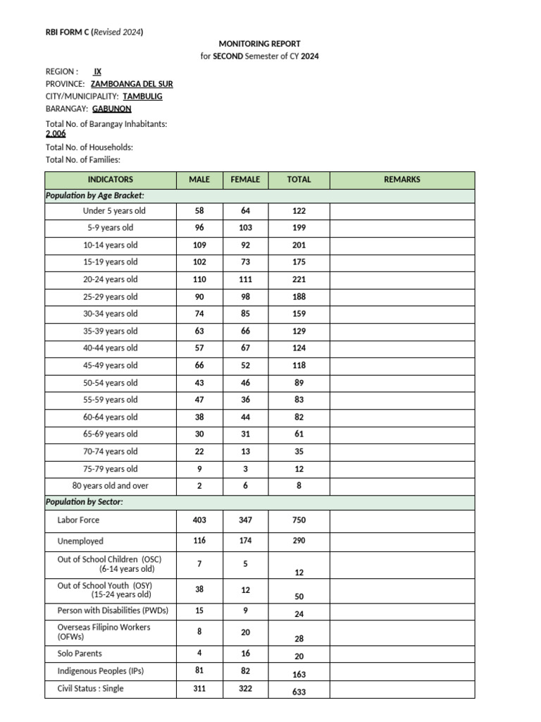 Rbi 2nd Quarter 2024 | PDF | Human Migration | Economies