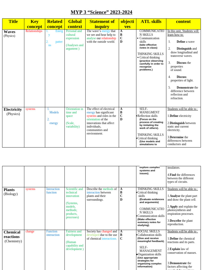 MYP 3 Science Curriculum Overview 2023-24 | PDF | Waves | Plants
