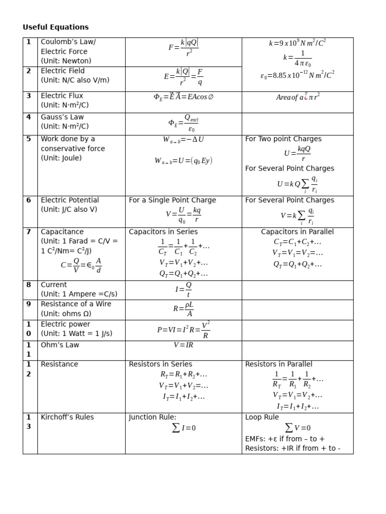 Useful Equations | PDF | Series And Parallel Circuits | Electromagnetism