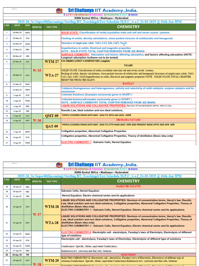 Chemistry Teaching & Test Schedule | PDF | Amine | Ester