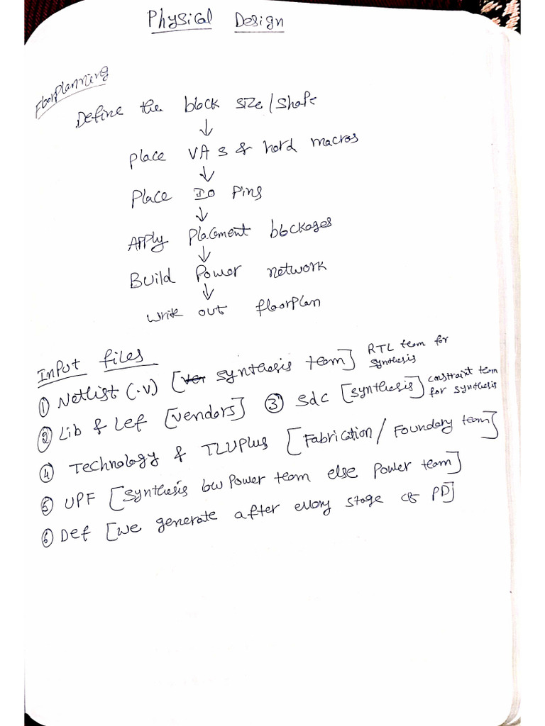 Physical Design Hand Written Notes | PDF