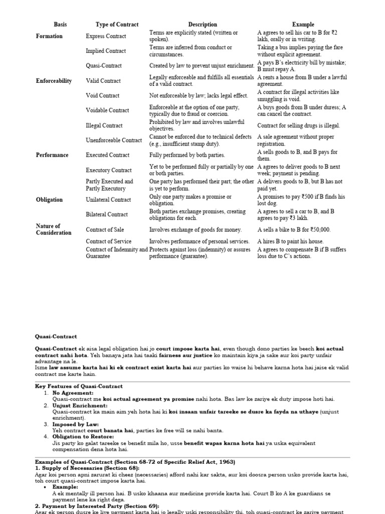 Module - 1 - Law of Contract | PDF | Jurisprudence | Consent