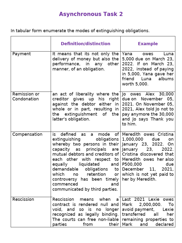 Asynchronous Task 2 | PDF | Annulment | Private Law