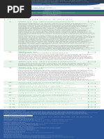 3 Ds: Delay, Distract, Decide Worksheet | PDF