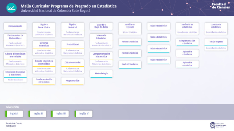 Mallas Curriculares Pregrado Estadistica | PDF | Estadísticas | Matemáticas
