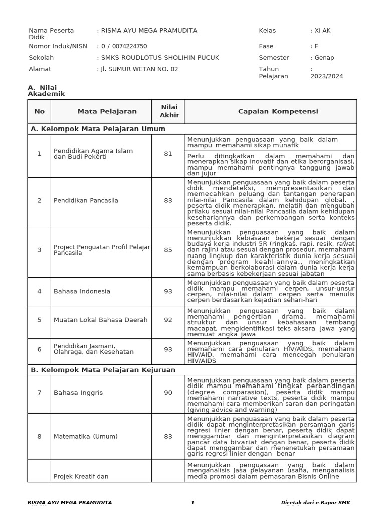 Rapor Risma Ayu Mega Pramudita | PDF
