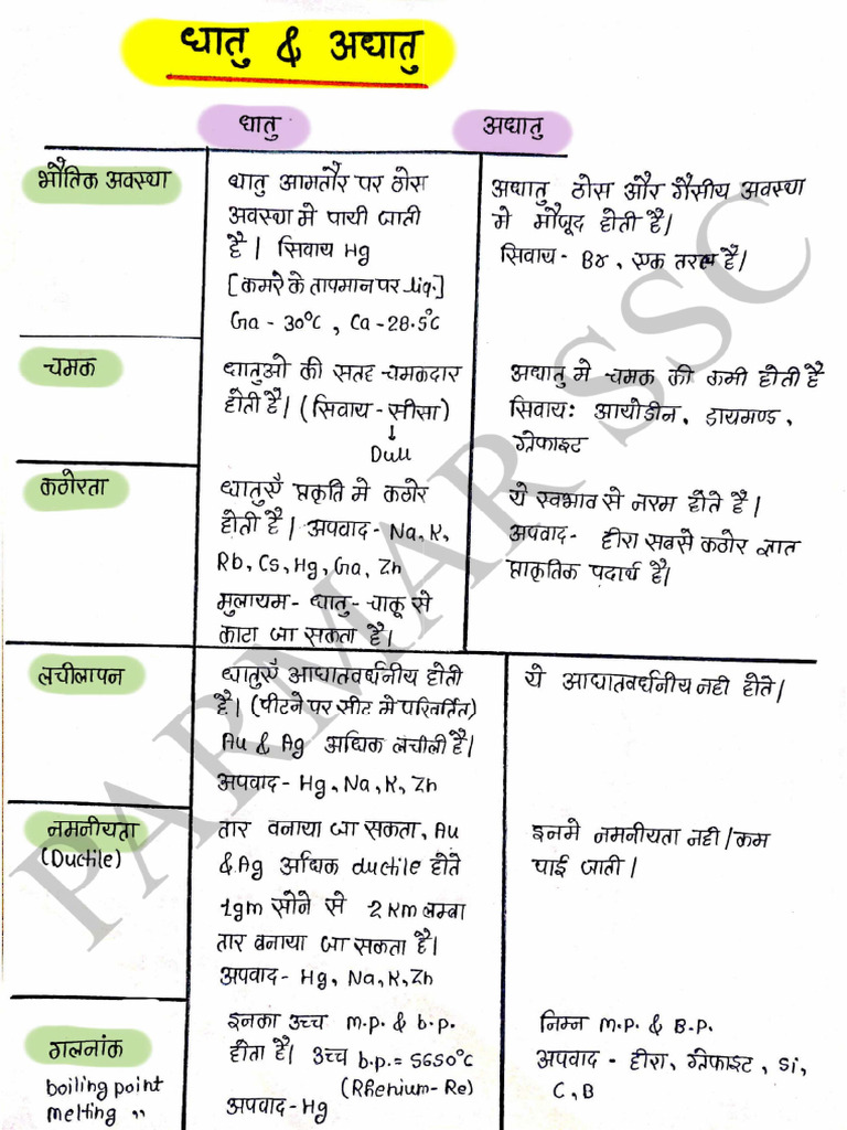 Hindi Notes ???????? | PDF