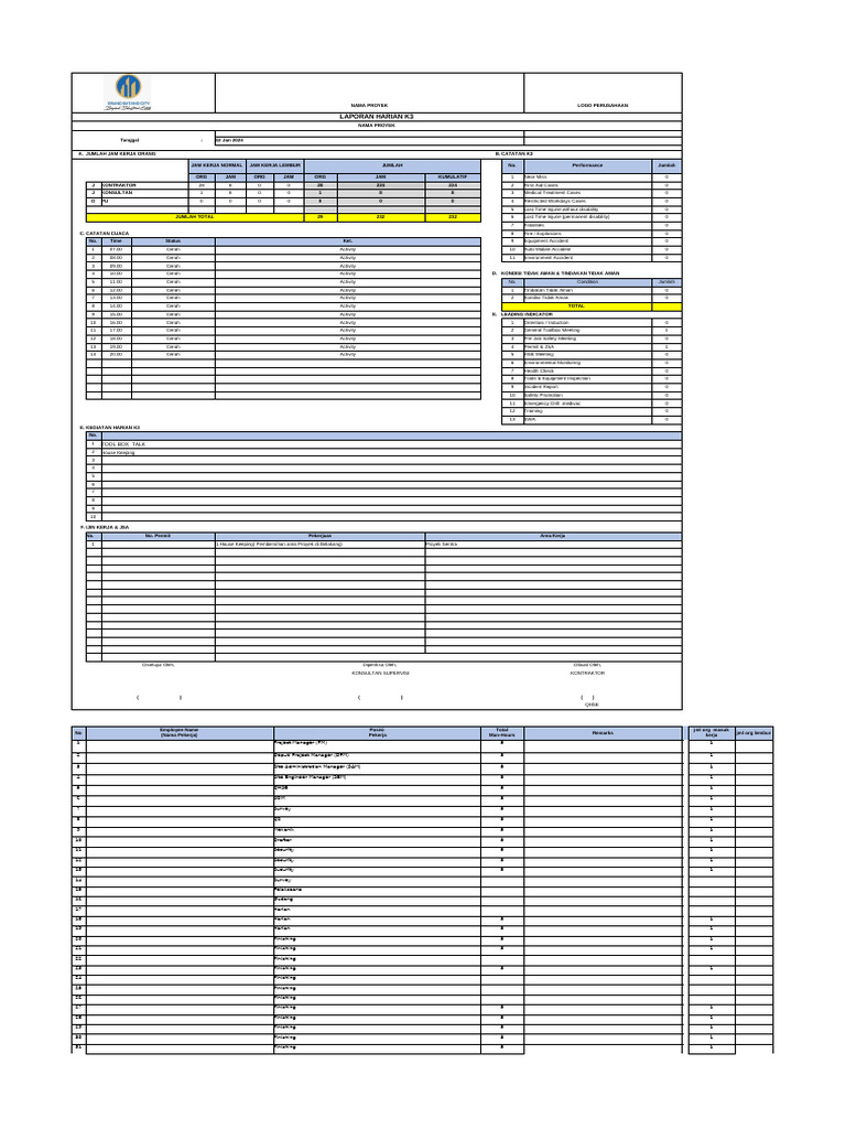 Laporan Harian Januari 2025 Hse Ipekon | PDF | Safety | Occupational Safety And Health