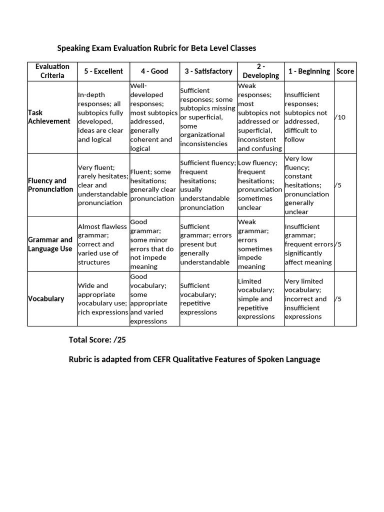 Beta Level Speaking Exam Rubric | PDF | Fluency | Cultural Assimilation