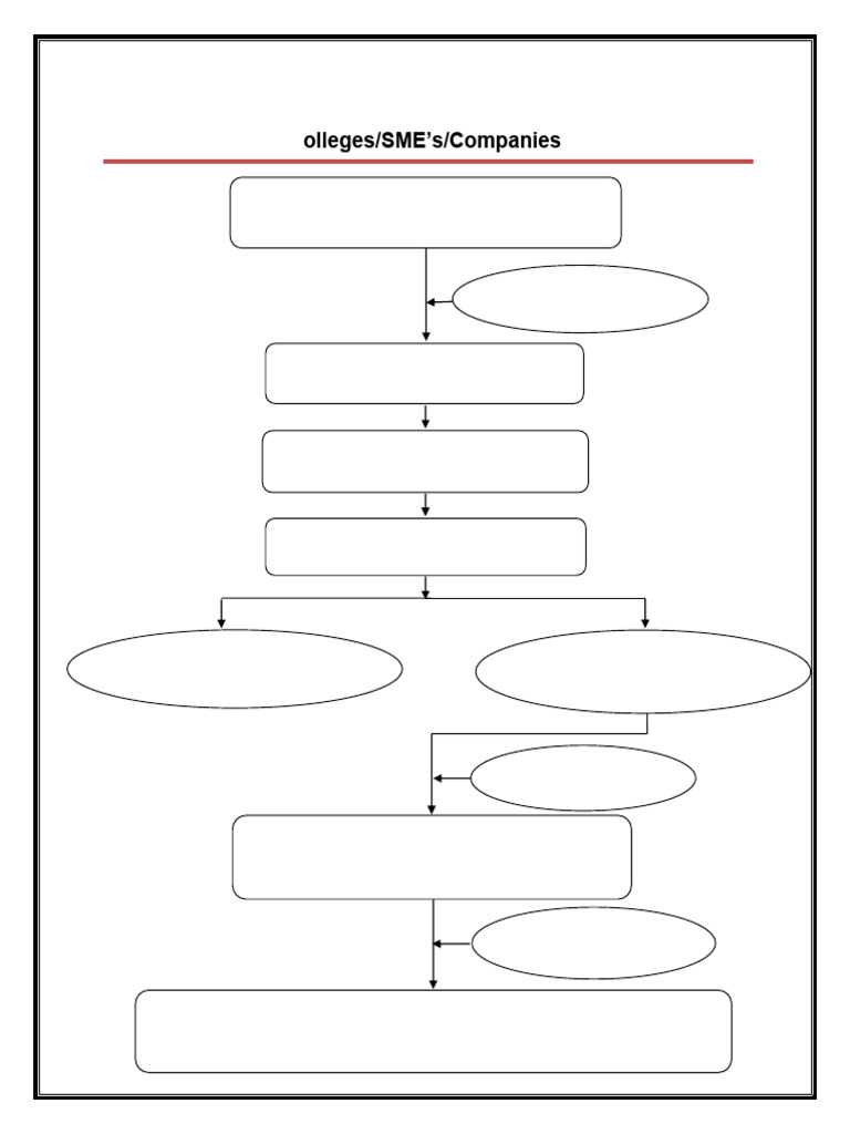 IP Filing Procedure For Outsiders | PDF