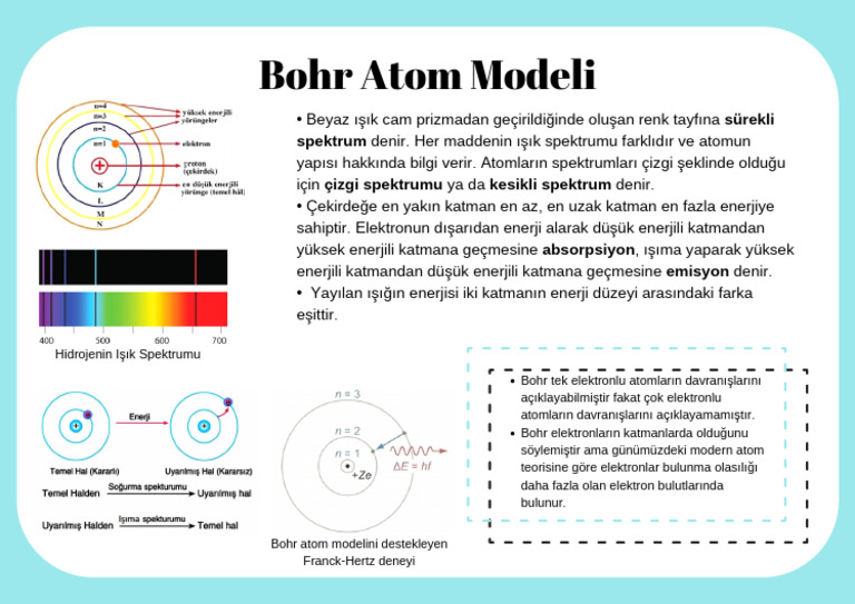 Bohr Atom Modeli | PDF