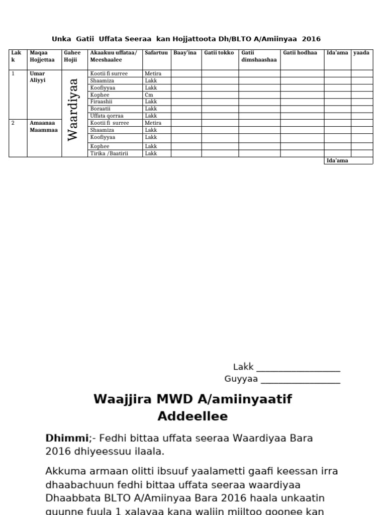 Unkaa Gatii Uffata Seeraa Kan Hojjettoota DH | PDF