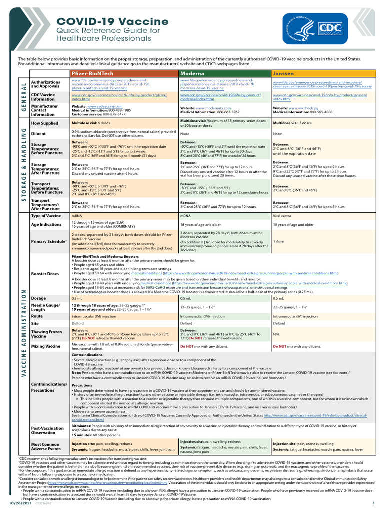 covid19-vaccine-quick-reference-guide-poster (1) | PDF | Medical ...