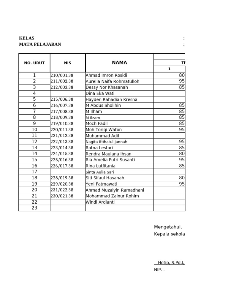 OK - A2. NILAI PKN KELAS XI GANJIL 2024-2025 | PDF
