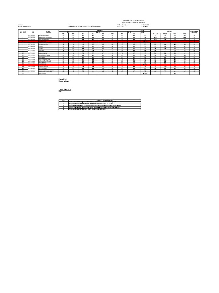 Ok - A1. Nilai Paib Kelas Xi Ganjil 2024-2025 | PDF