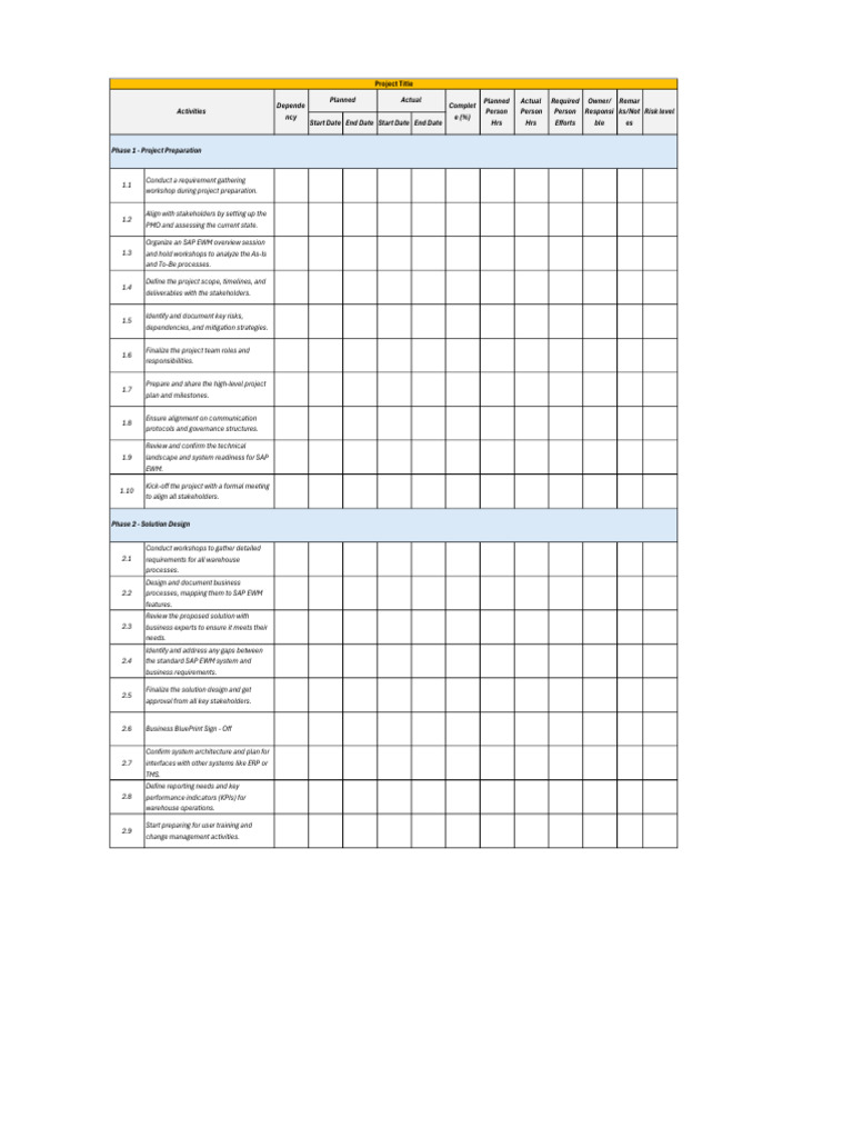SAP Basic eWM Implementation Project Plan4 | PDF | Information ...