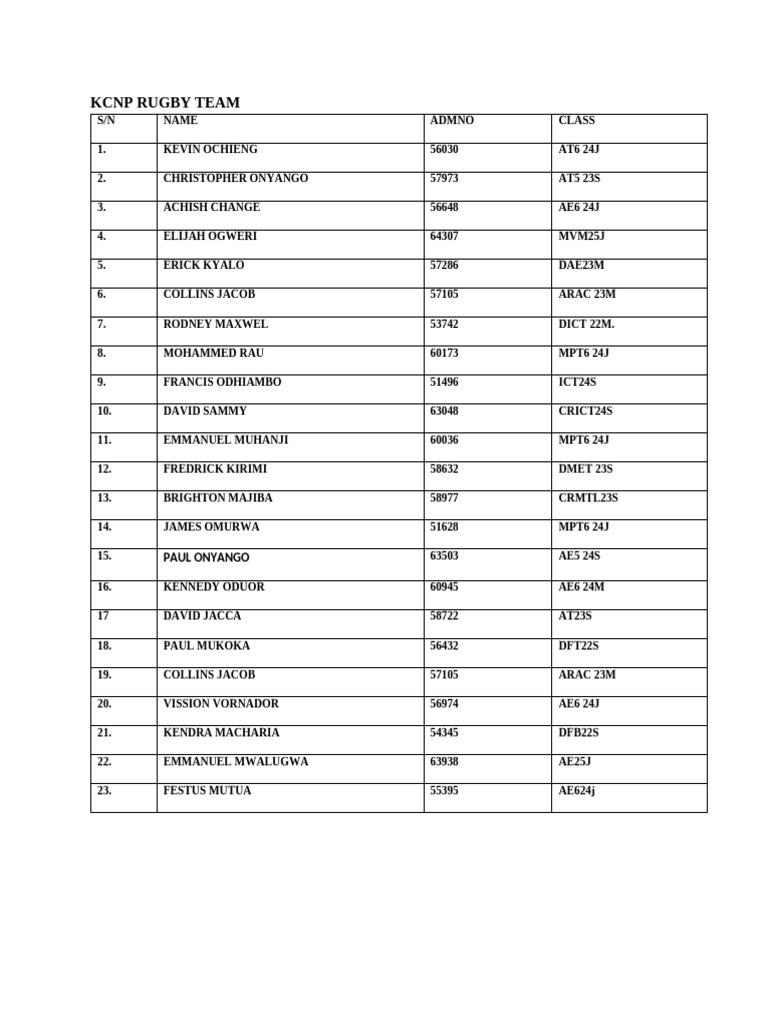 KCNP RUGBY TEAM | PDF
