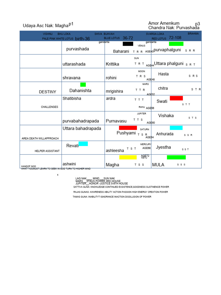 Navtara Nadi Amoramenkum | PDF | Planets In Astrology | Hindu Astrology