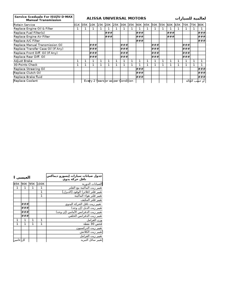 Isuzu Service Schedule | PDF