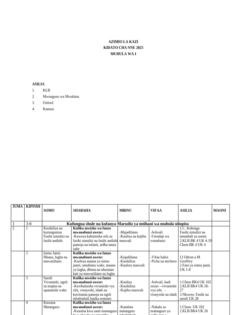 Kisw F4 Scheme 2025 | PDF