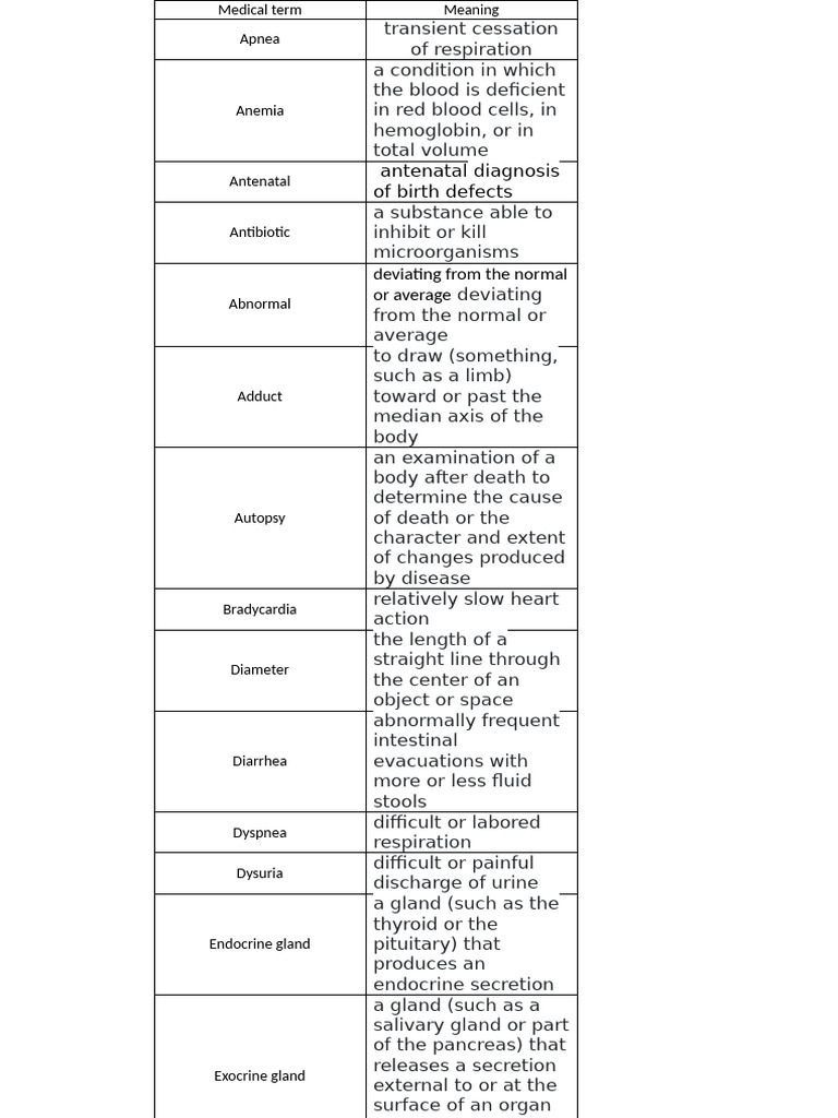 Medical Terms Glossary | PDF