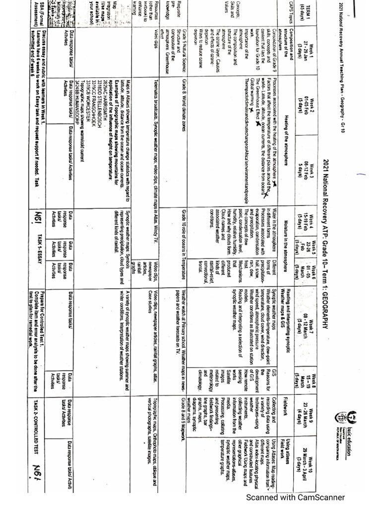 Grade 10 ATP and 11 ATP | PDF