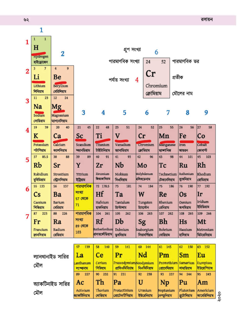 PERIODIC TABLE (marked) | PDF