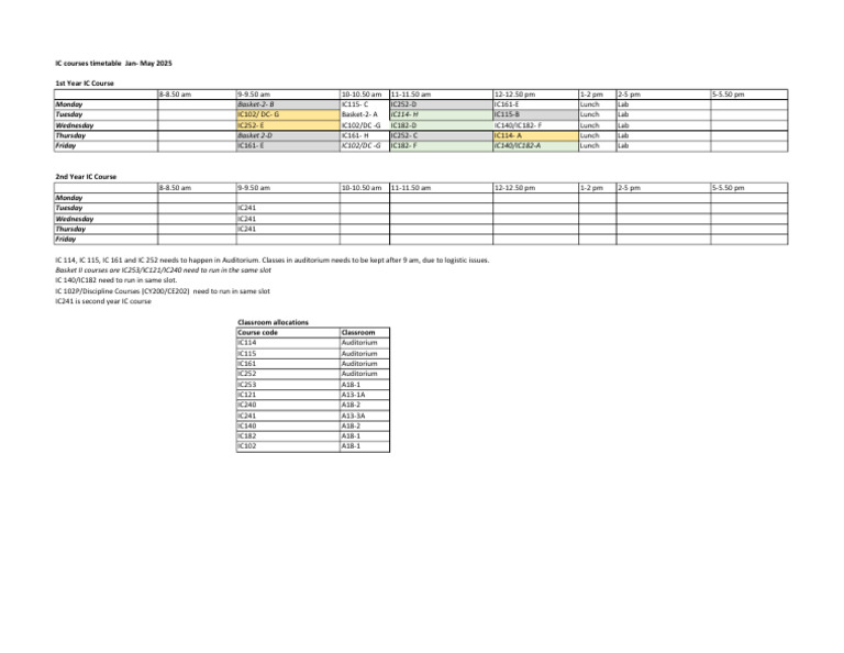 Jan-May 2025 IC Course_Room Allocation (Iteration 2) | PDF