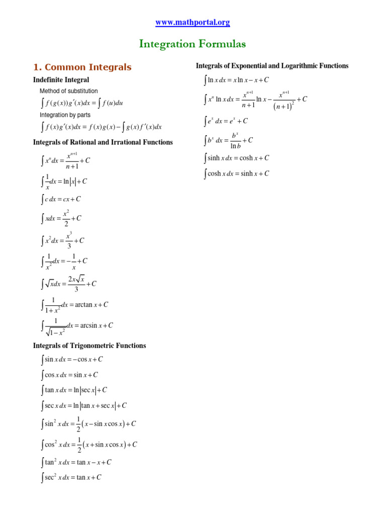 Most Integration - Formulas | PDF | Trigonometric Functions | Arithmetic