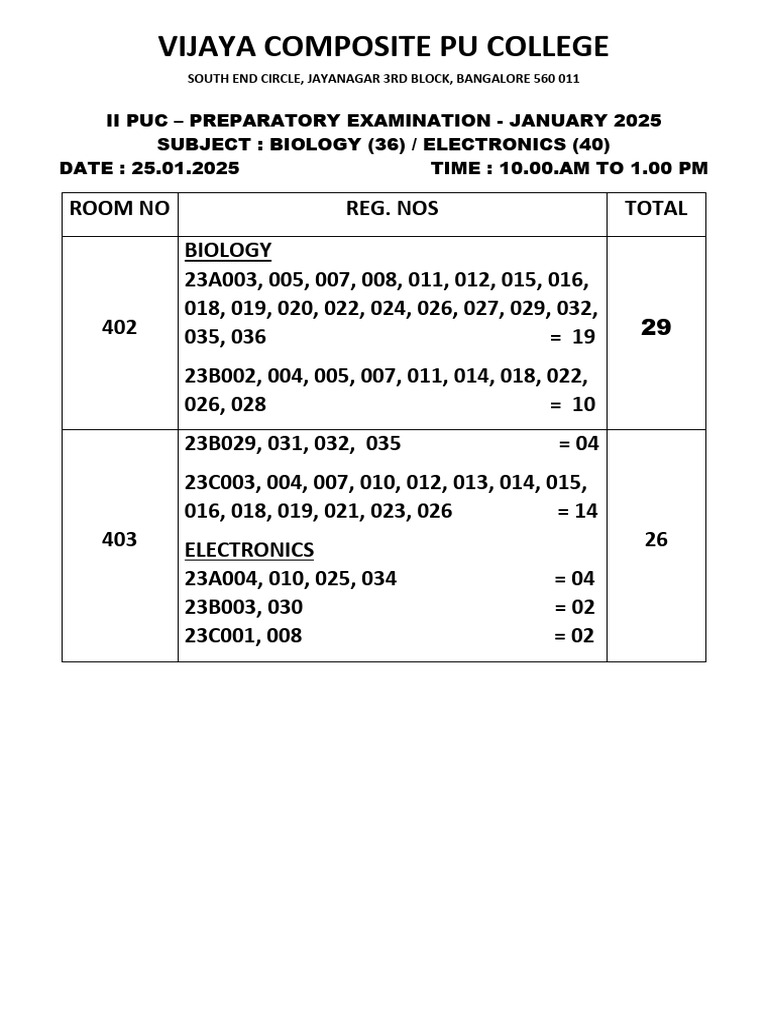 Ii Puc Biology Electronics | PDF