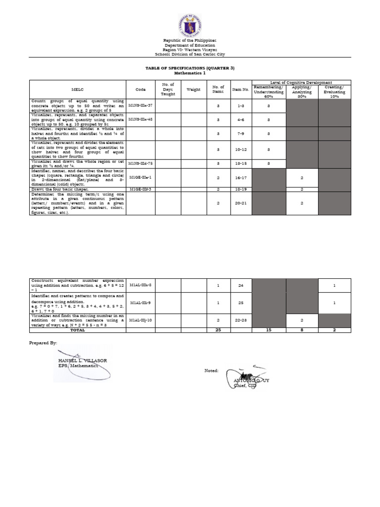 Tos Math q3-Elem | PDF | Area | Mathematics