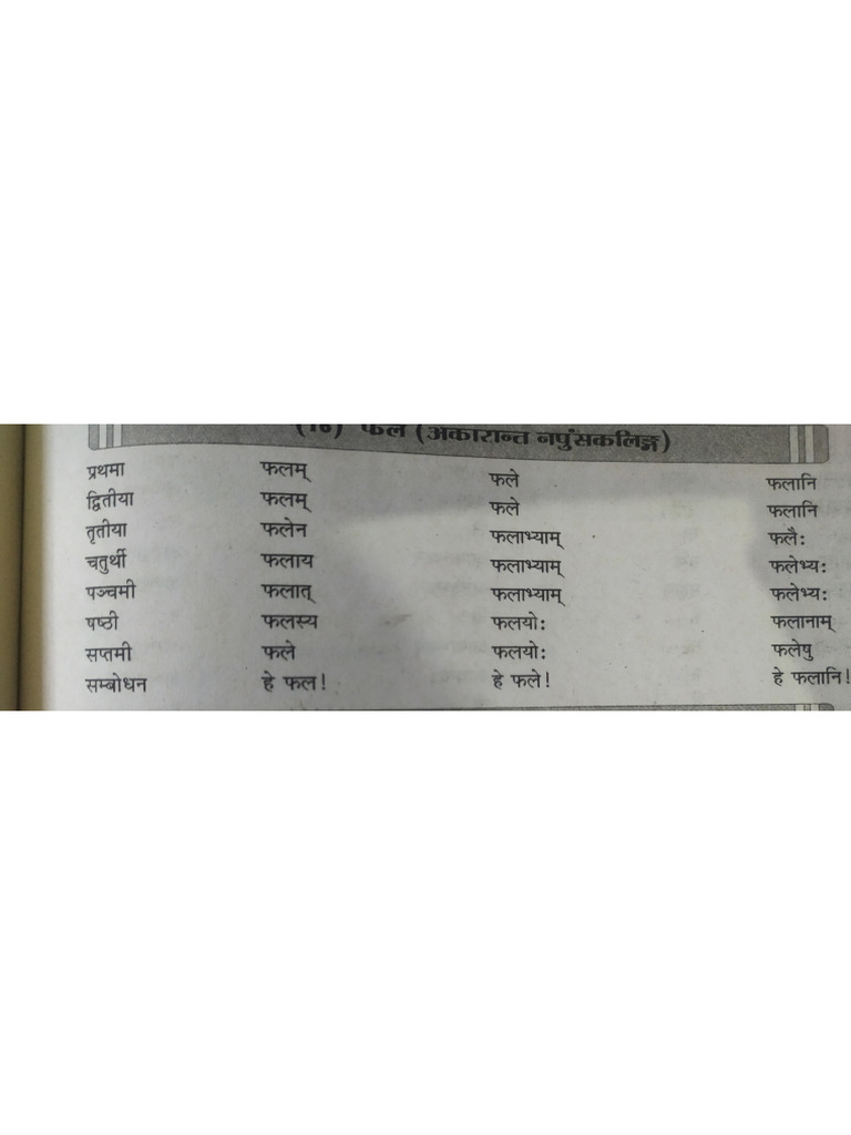 class -8th ( sabad roop) | PDF