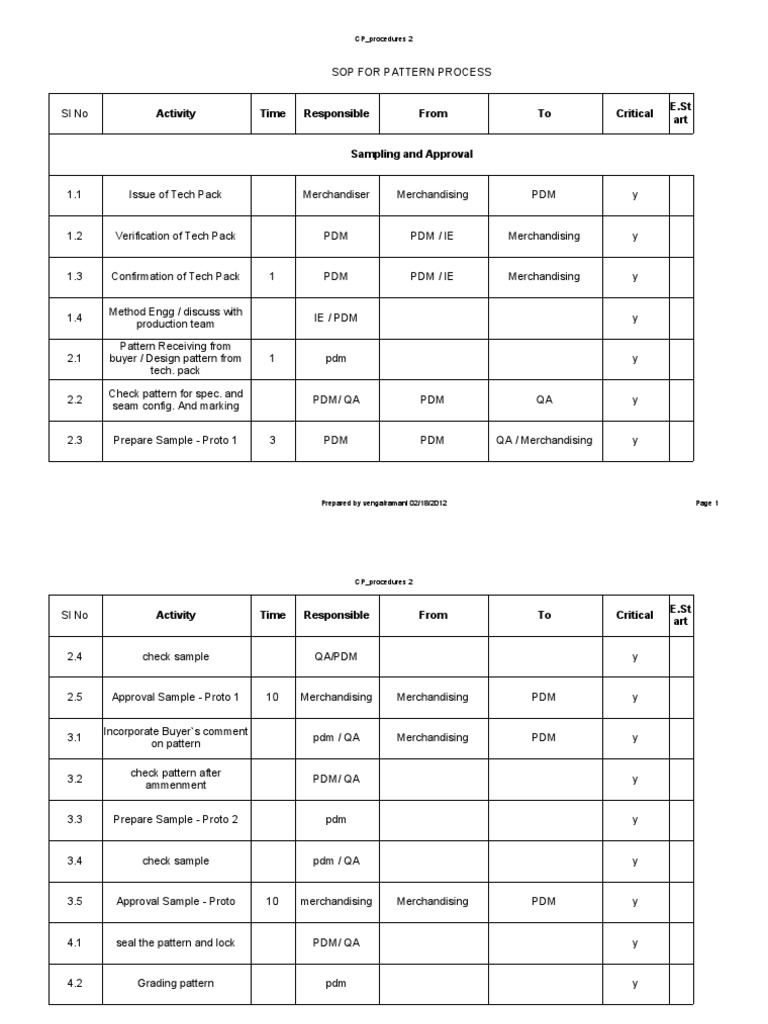 Sop For Pattern | PDF | Clothing