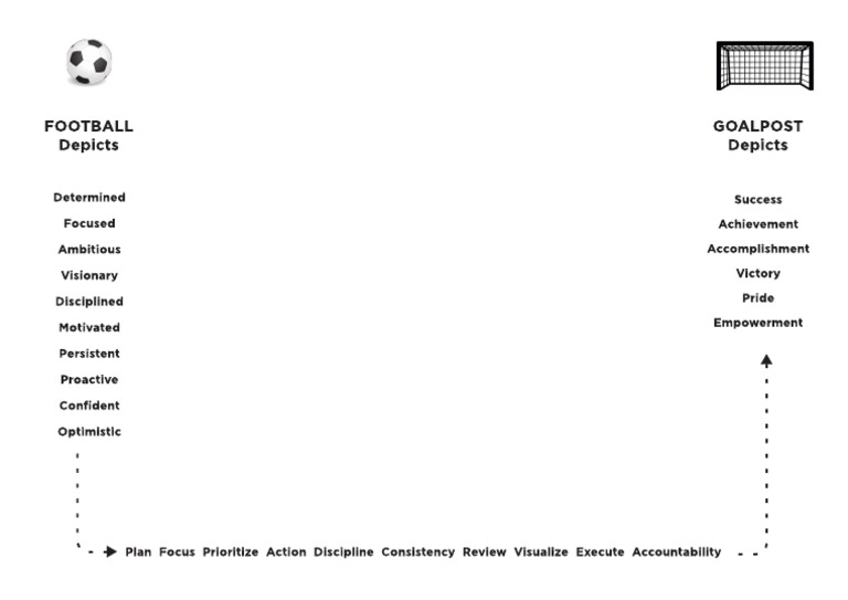 Goal Chart | PDF