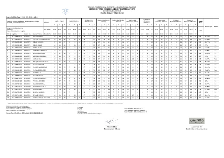 Regular Exam Ledger Statement Report | PDF | Engineering | Educational ...