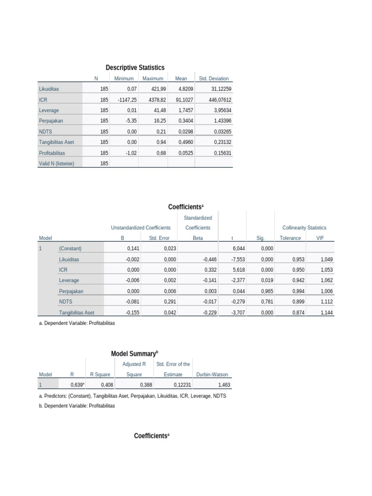 Descriptive Statistics Pdf Errors And Residuals Interpolation