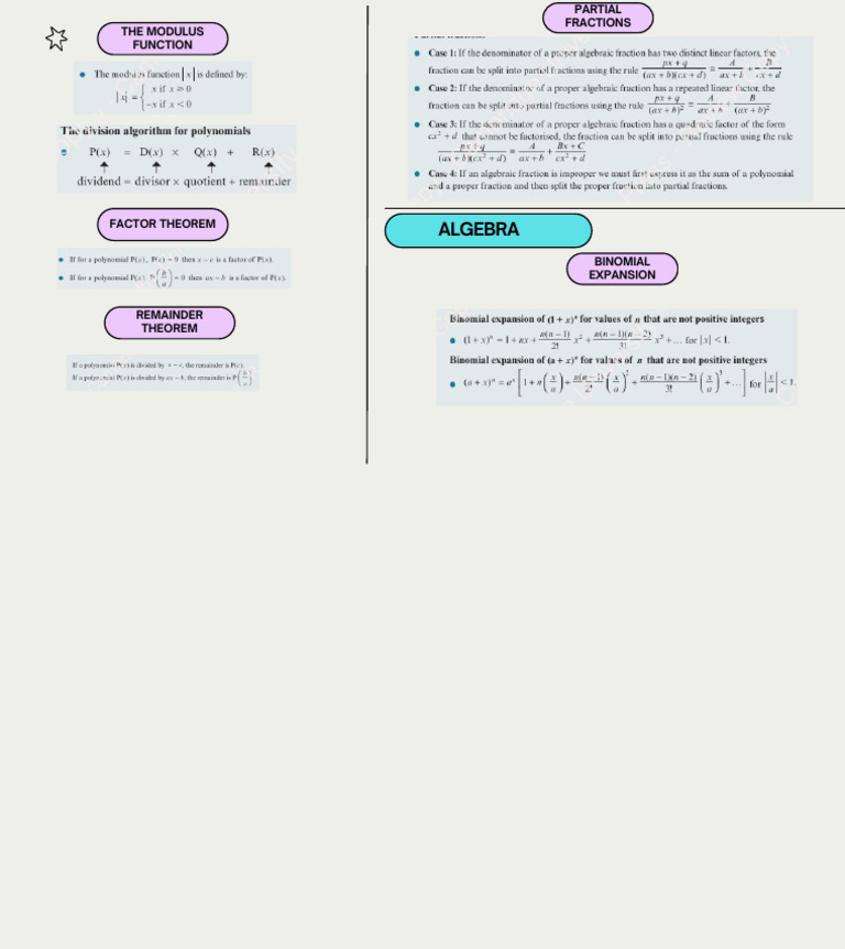 Algebra Mind Map | PDF