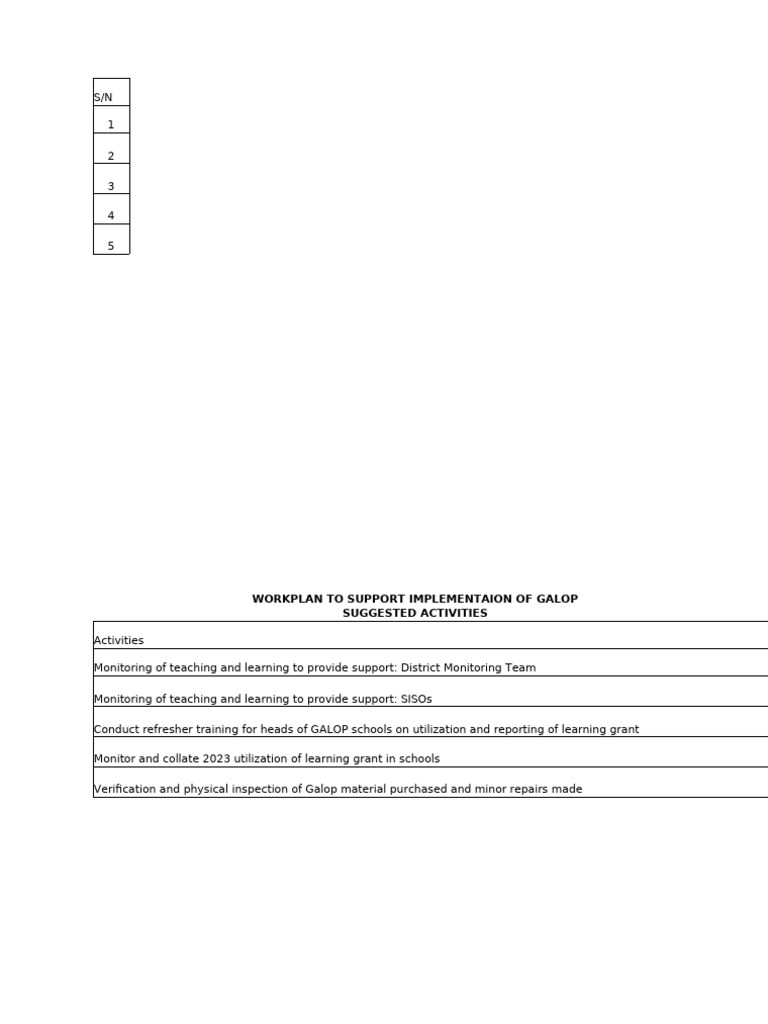 Workplan District GALOP Template-1 | PDF