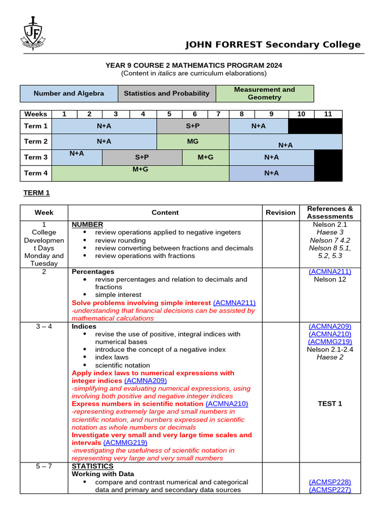 Year 9 Mathematics Program 2024 | PDF | Trigonometry | Area