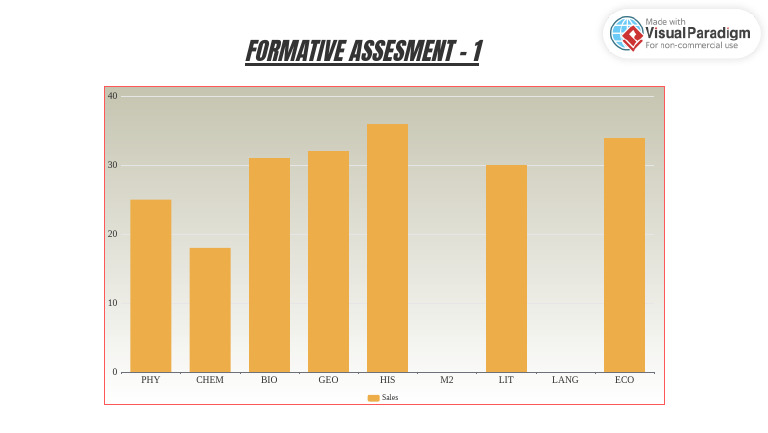 Formative Assessment Results Overview | PDF