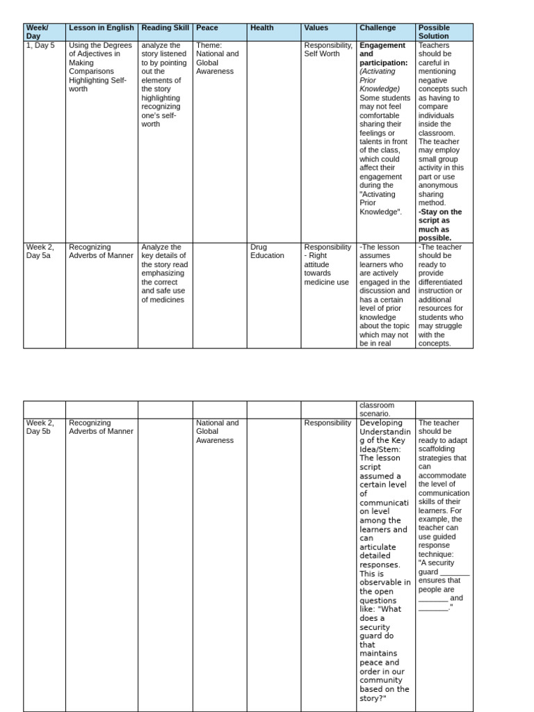 Lesson Script Analysis Week | PDF | Pedagogy | Learning