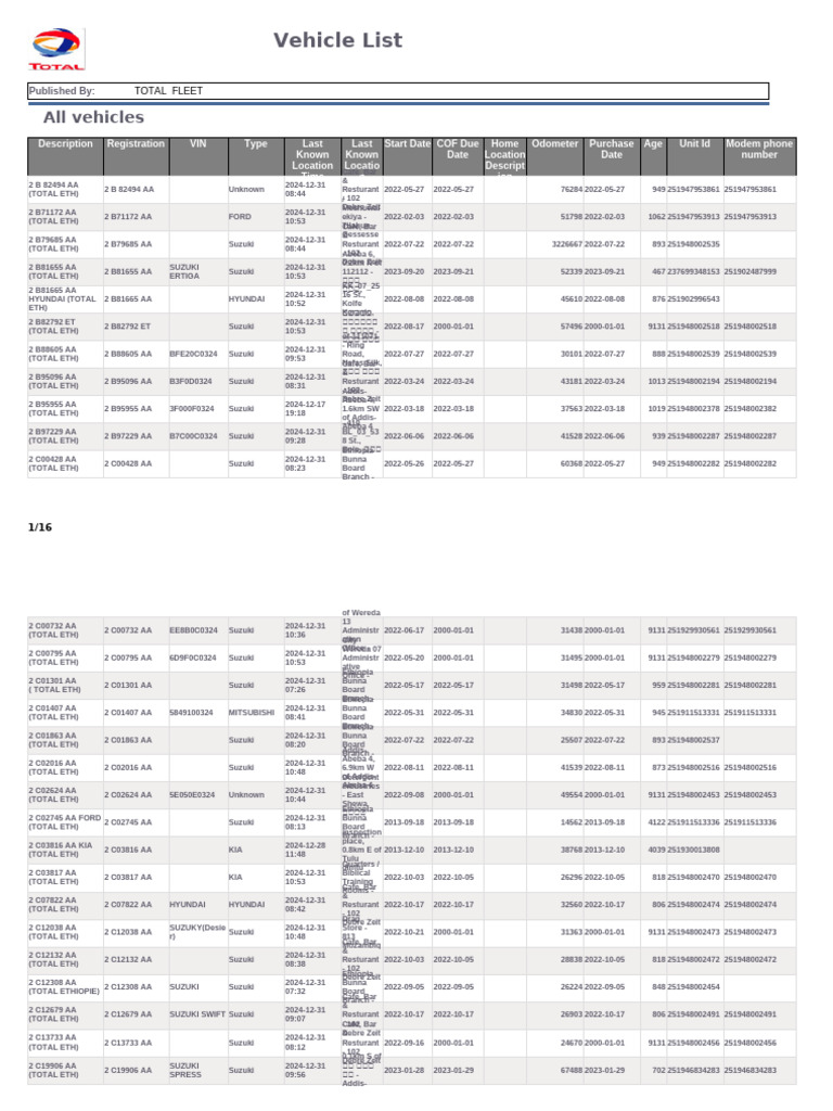 Total Fleet Vehicle List | PDF | Car Manufacturers | Vehicle Industry
