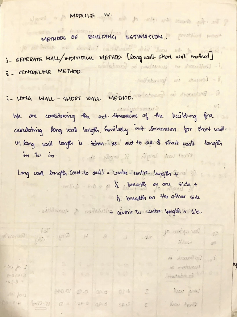 Estimation (Mod4) | PDF