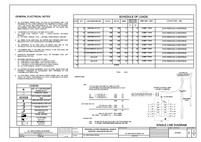 Architectural Document Notice | PDF