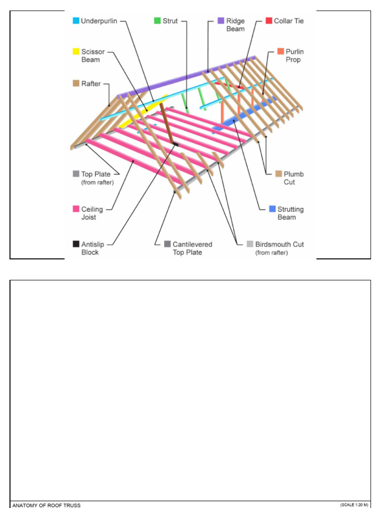 HANDS ON ACTIVITY_ROOF | PDF