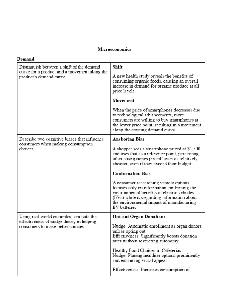 IB Macroeconomics SL AA | PDF | Elasticity (Economics) | Demand