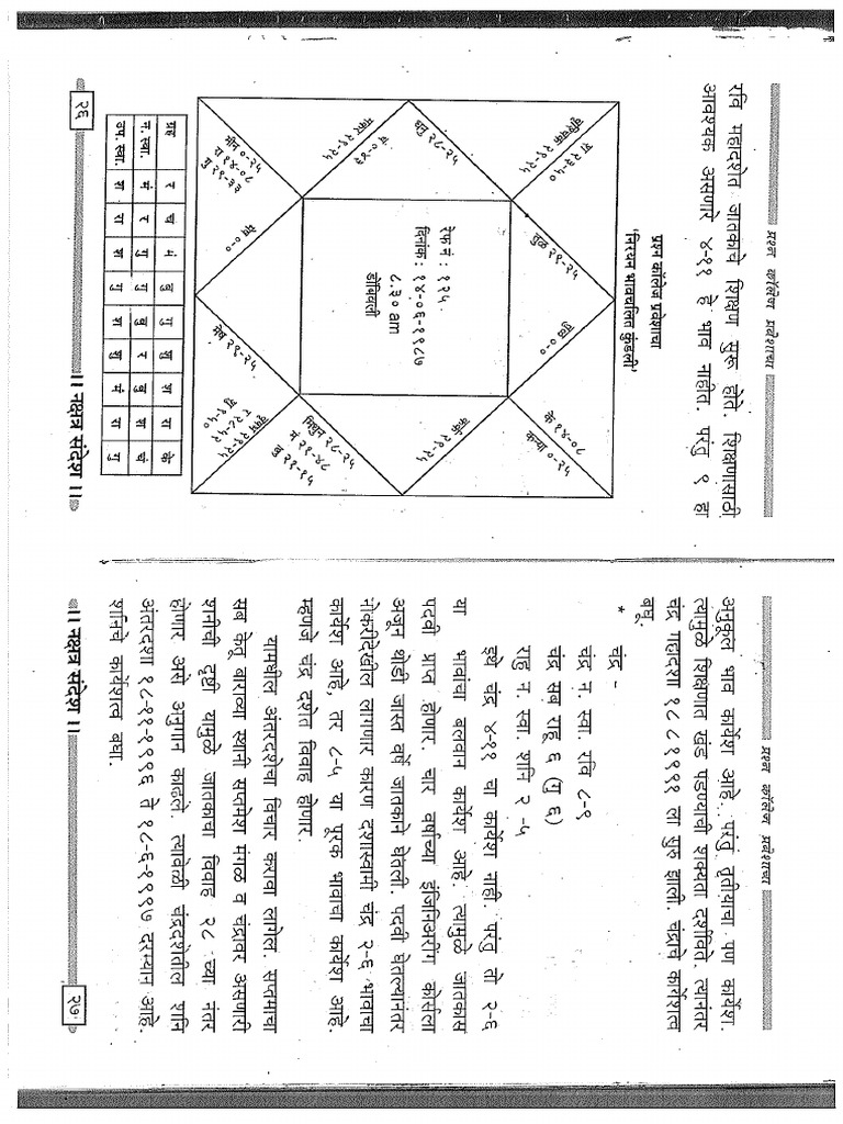 Astro Nakshatra Sandesh 2 | PDF