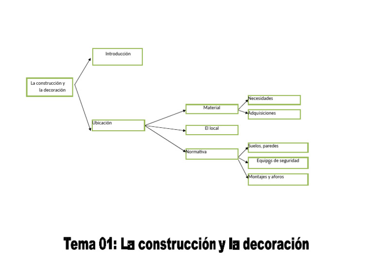 Mapa Conceptual Tema 1 PDS | PDF