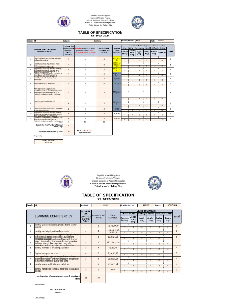 Table of Specifications in cookery. | PDF | Cooking | Food And Drink ...